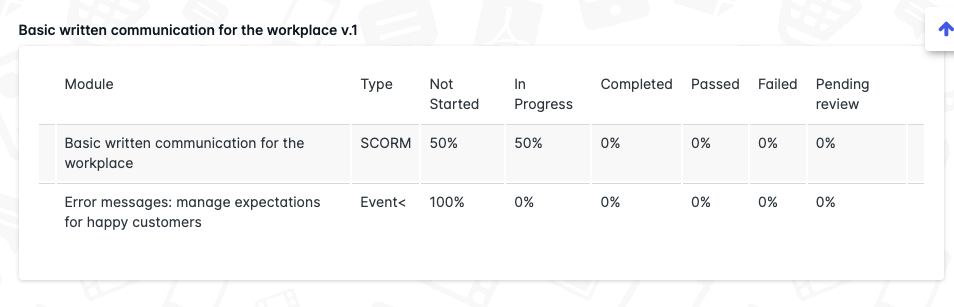 Run your first basic report in LearnUpon – Knowledge Base